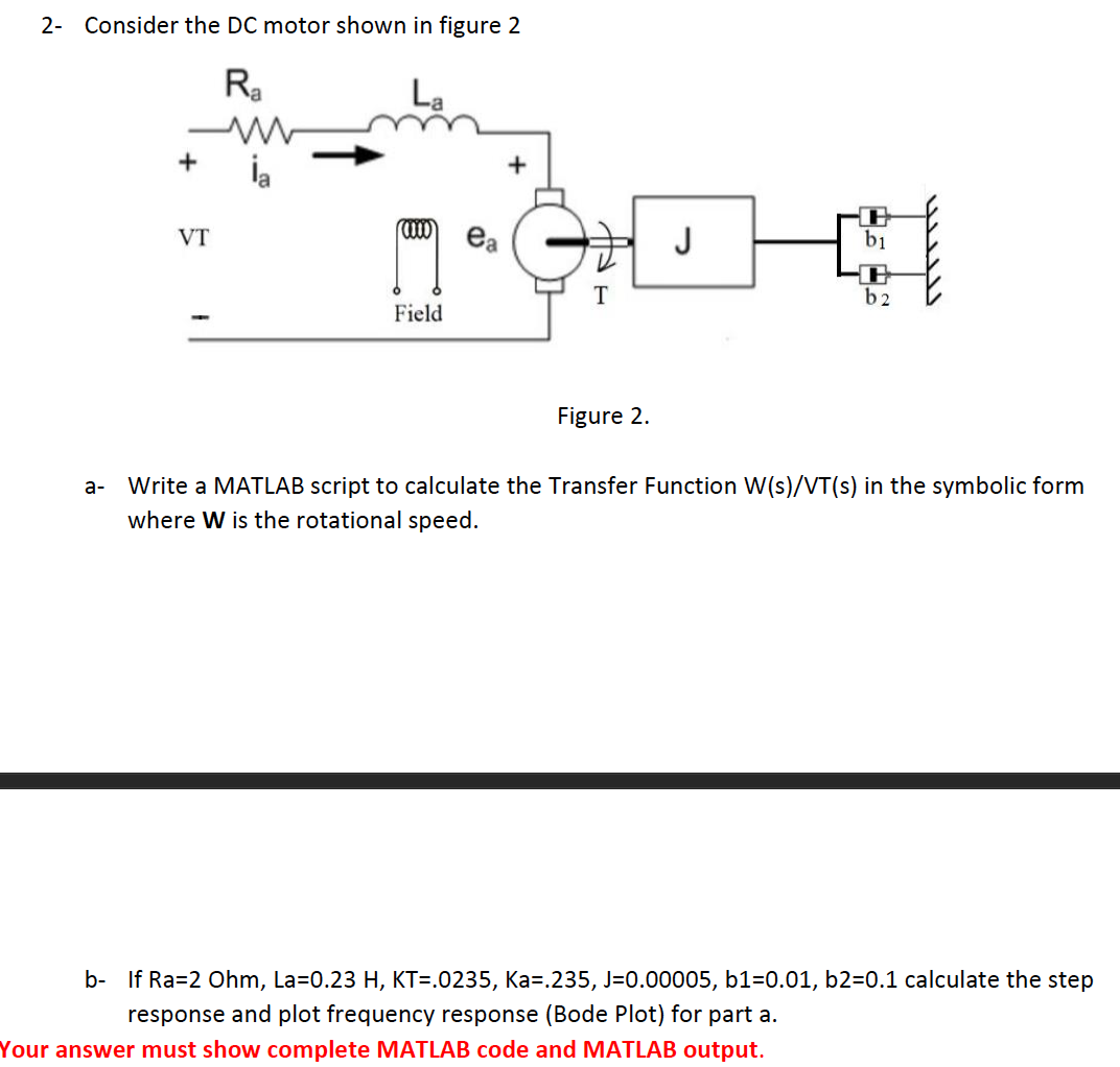 Solved 2- Consider the DC motor shown in figure 2 Ra a- + VT | Chegg.com