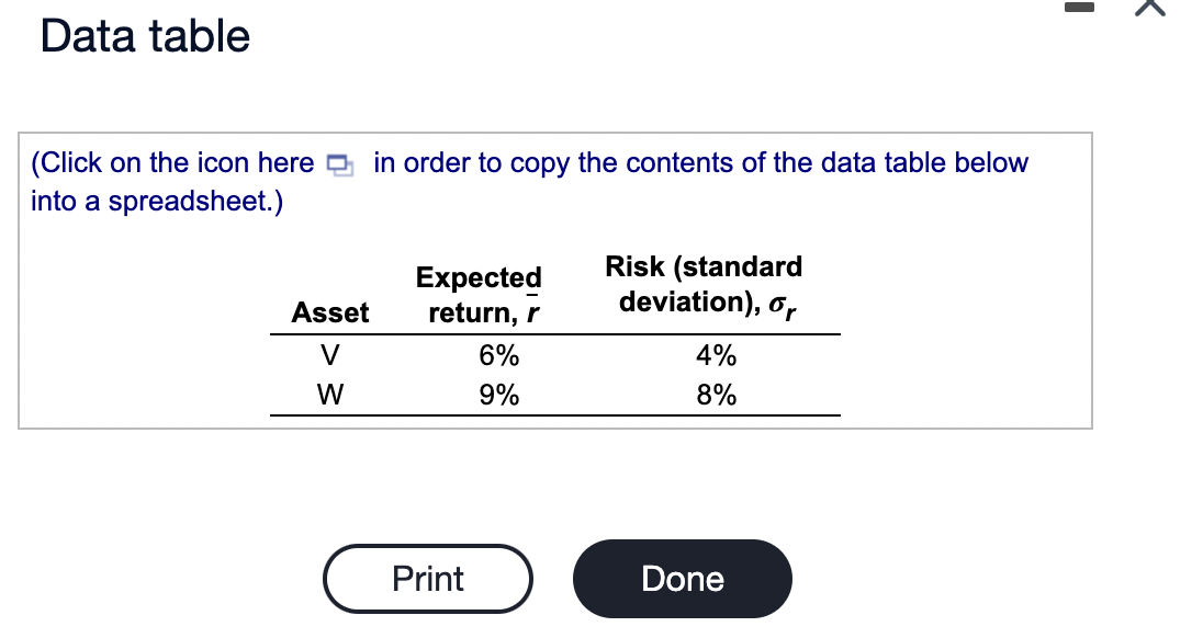 [Solved]: Correlation, risk, and return Matt Peters wishes