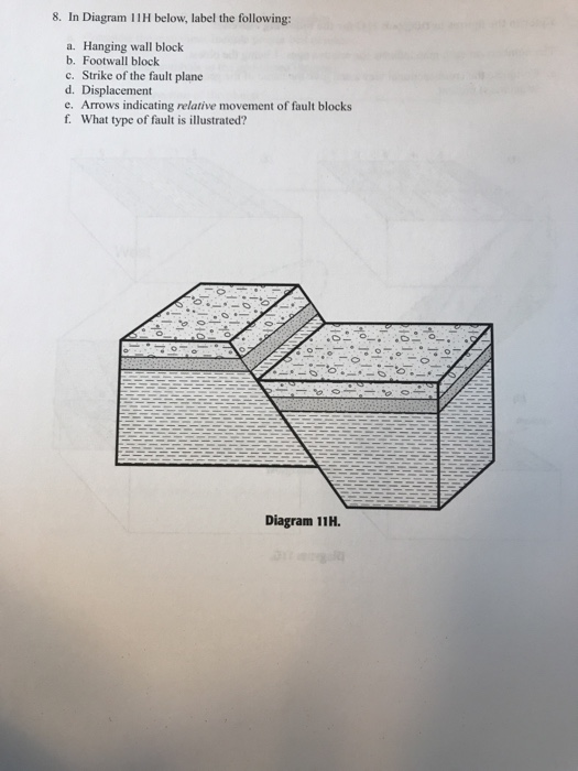 Solved 8. In Diagram 11H below, label the following: a. | Chegg.com