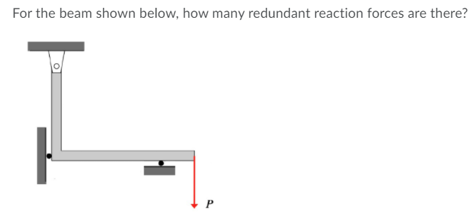 Solved For the beam shown below, how many redundant reaction | Chegg.com