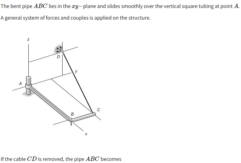 The bent pipe ABC lies in the xy− plane and slides | Chegg.com