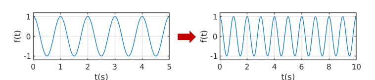 Solved Q1:Make a program to show the waveform that can | Chegg.com