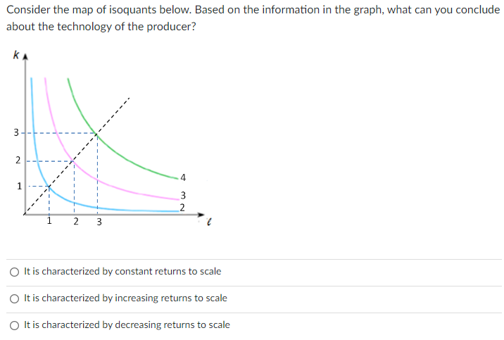 Solved Suppose you find that at a given input bundle the TRS | Chegg.com