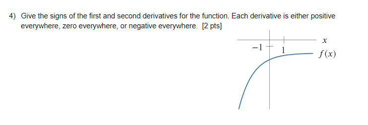 Solved 4) Give the signs of the first and second derivatives | Chegg.com