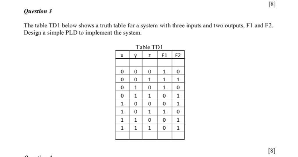 Solved The table TD1 below shows a truth table for a system | Chegg.com