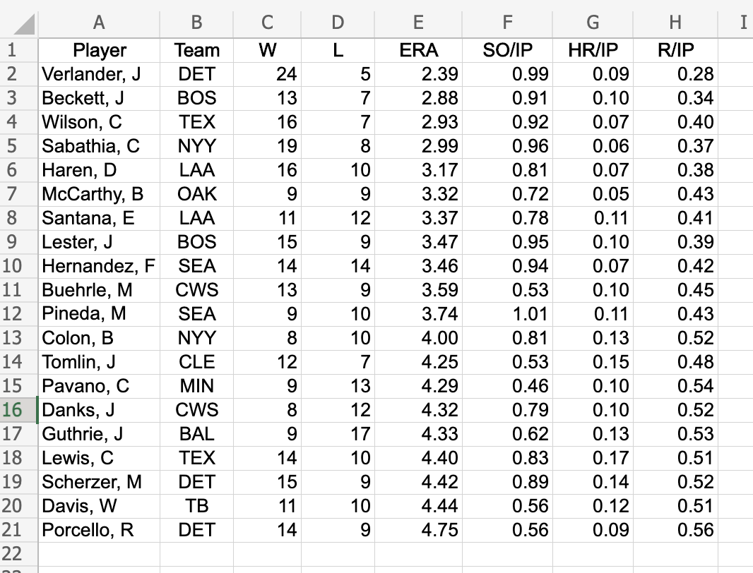 Solved team and player statistics. Some of the statistics | Chegg.com
