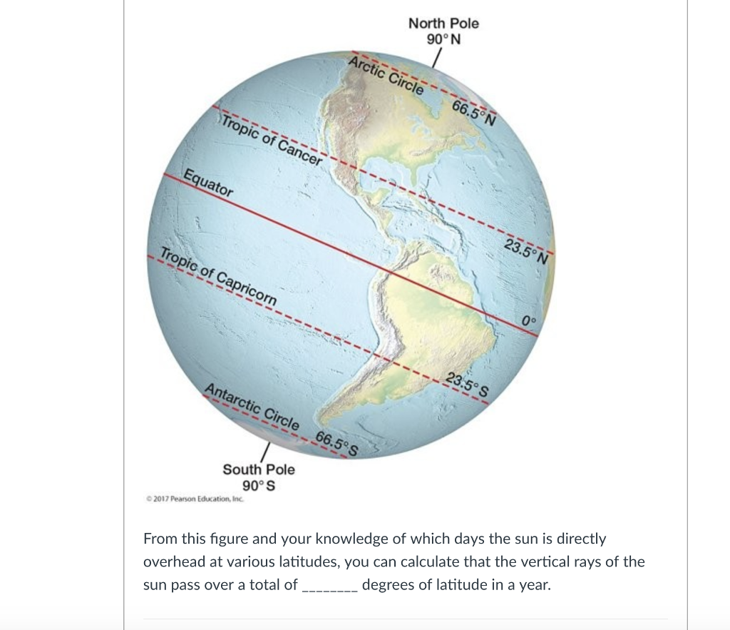 Solved North Pole 90 N Arctic Circle 66 5 N Tropic Of Can Chegg