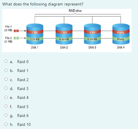 Solved What does the following diagram represent? RAID drive | Chegg.com