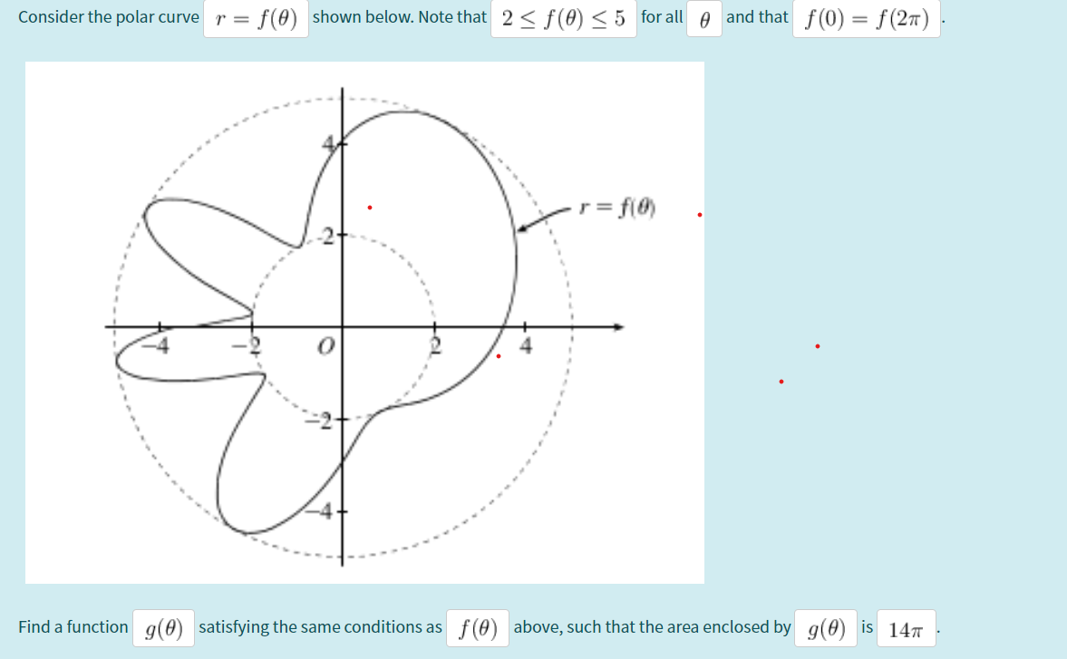 Solved Consider the polar curve r=f(θ) shown below. Note | Chegg.com