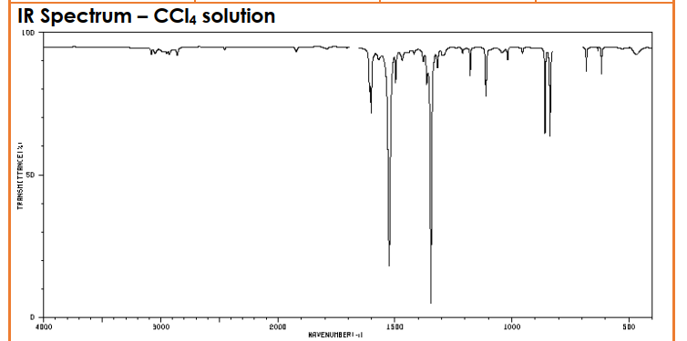 Solved IR Spectrum - CCl4 solution LOD ml TRANSMETTANCE1% D | Chegg.com