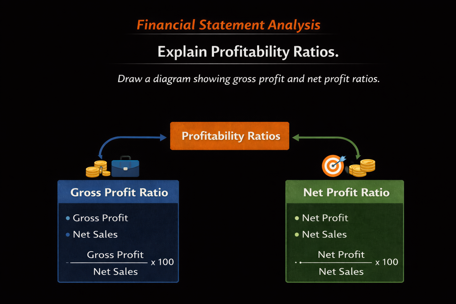 Solved Financial Statement Analysis Explain Profitability | Chegg.com