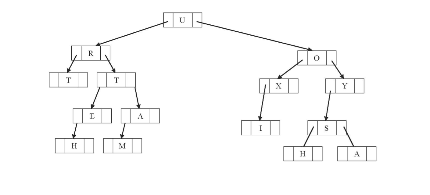 Solved Give the Inorder, postorder, and preorder traversal. | Chegg.com