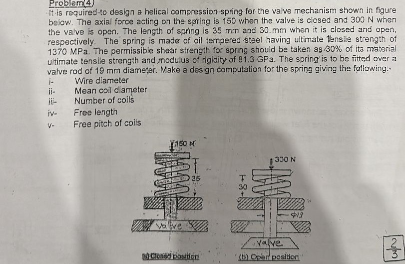 Solved It is required-to design a helical compression-spring | Chegg.com