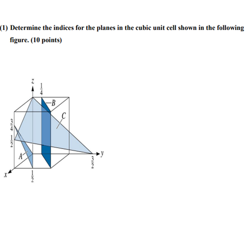 Solved 1) Determine the indices for the planes in the cubic | Chegg.com