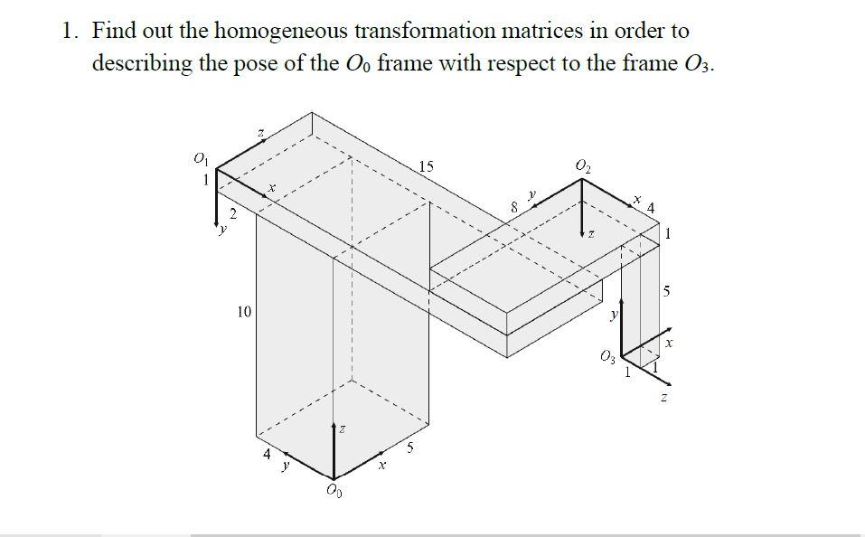 Solved 1. Find out the homogeneous transformation matrices | Chegg.com