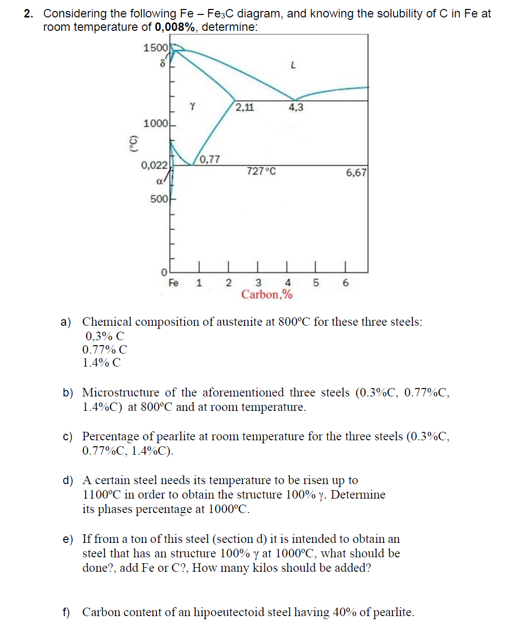 Solved 2. Considering the following Fe−Fe3C diagram, and | Chegg.com