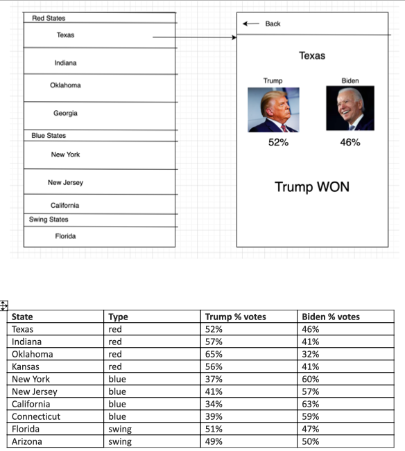 1. Create an XCode Project named FinalExam 2. (20pts) | Chegg.com