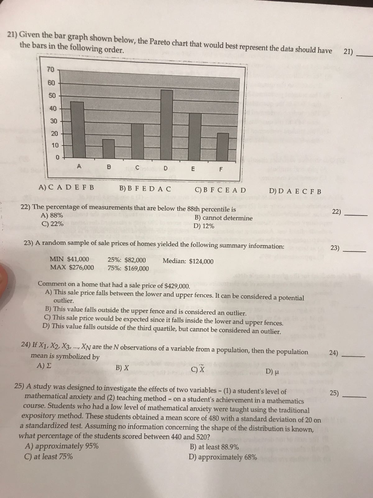 Solved 21) Given the bar graph shown below, the Pareto chart | Chegg.com
