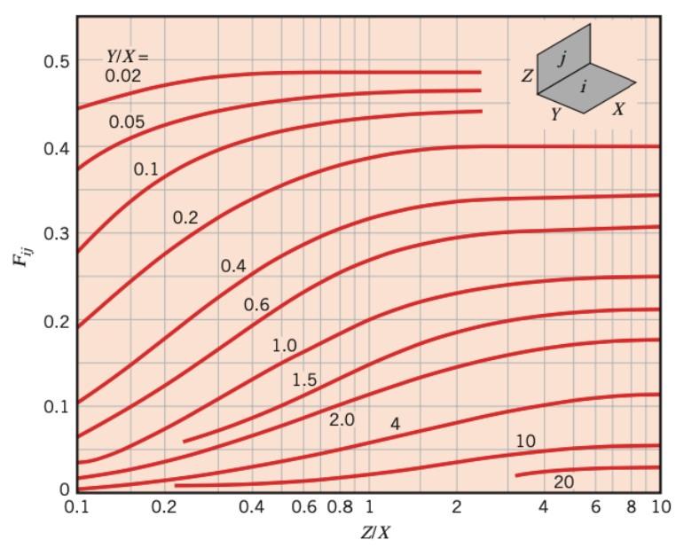 Solved A radiation shield can be used to reduce the | Chegg.com