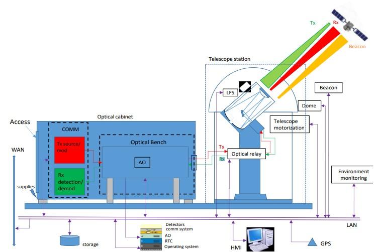 Solved I would like to know to know the general knowledge on | Chegg.com