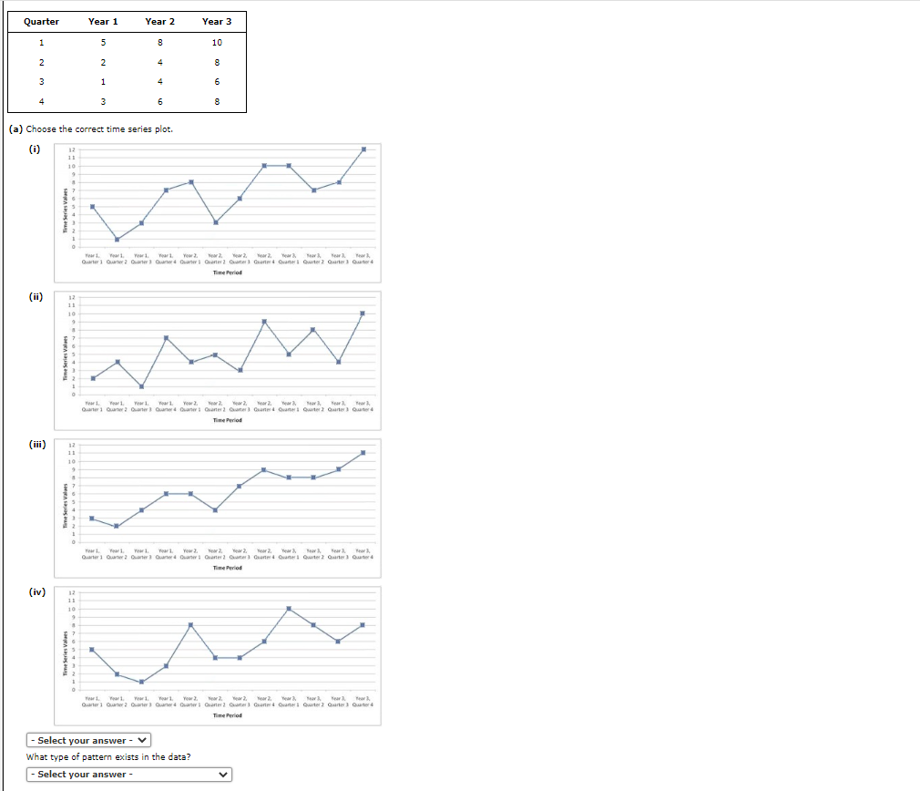 Solved (a) Choose the correct time series plot. (i) (ii) | Chegg.com