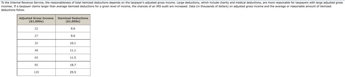 Solved deductions follow. \begin{tabular}{|c|c|} \hline | Chegg.com