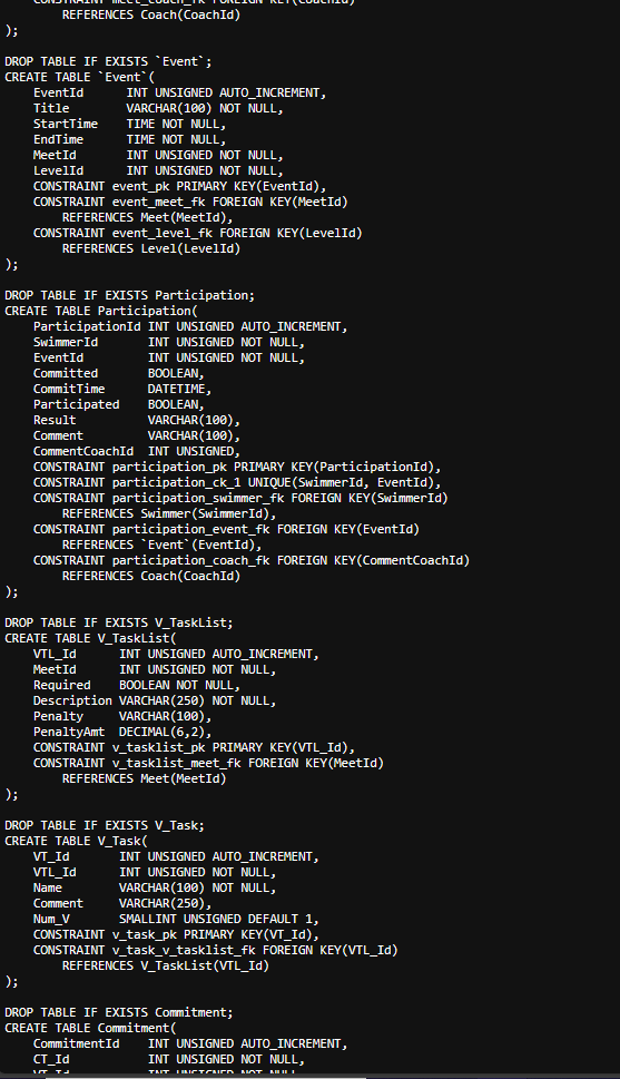 Solved REFERENCES Coach(CoachId) ); DROP TABLE IF EXISTS | Chegg.com