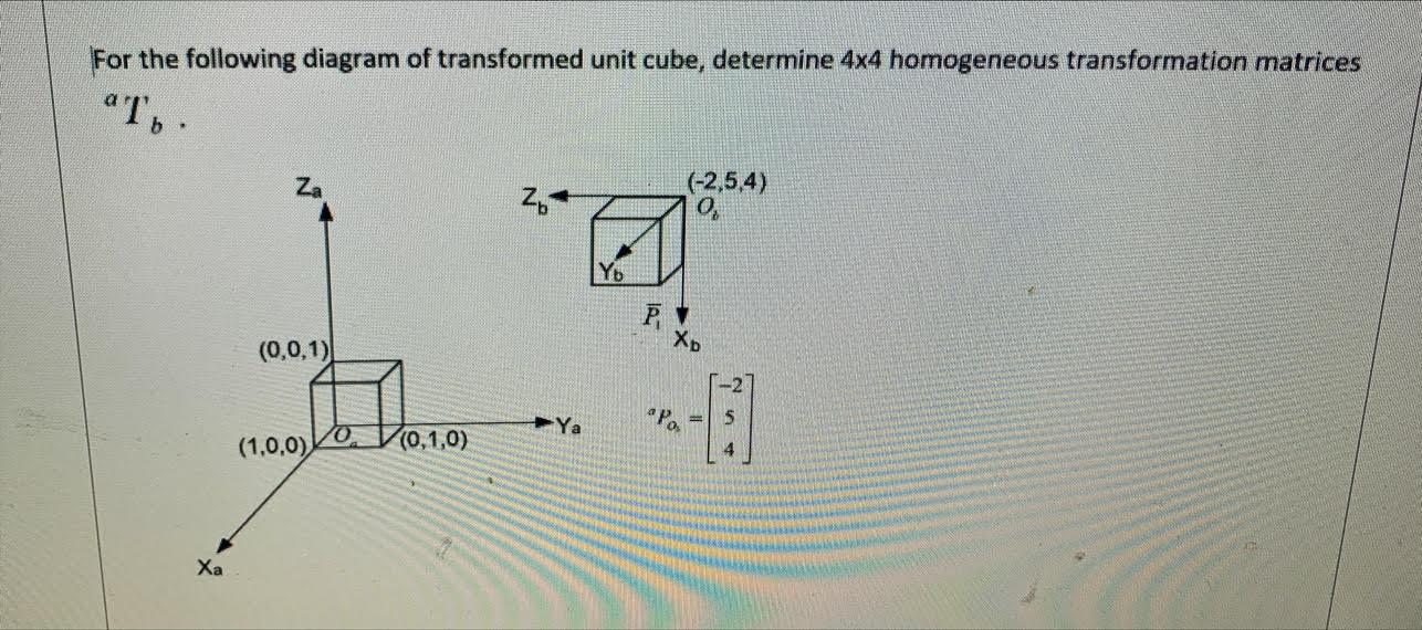 Solved For the following diagram of transformed unit cube, | Chegg.com