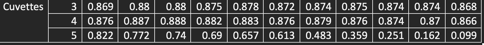 Solved Proton concentration is increased in thylakoid lumen | Chegg.com