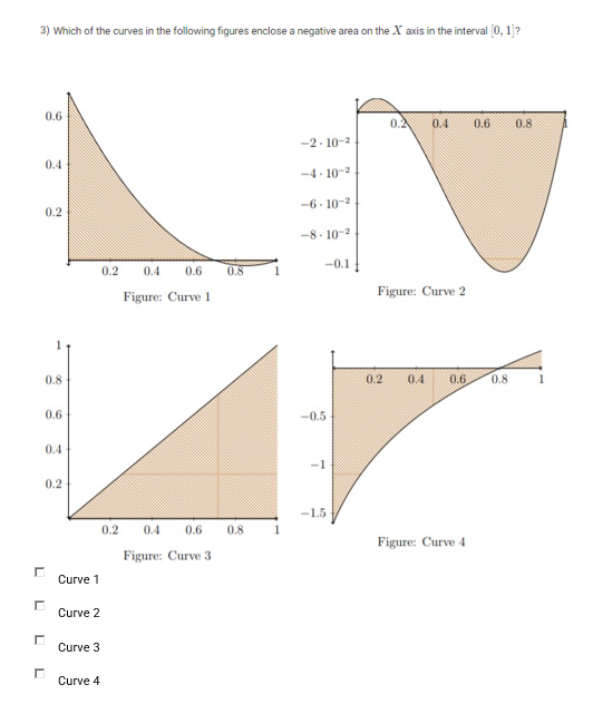 Solved 3) Which of the curves in the following figures | Chegg.com