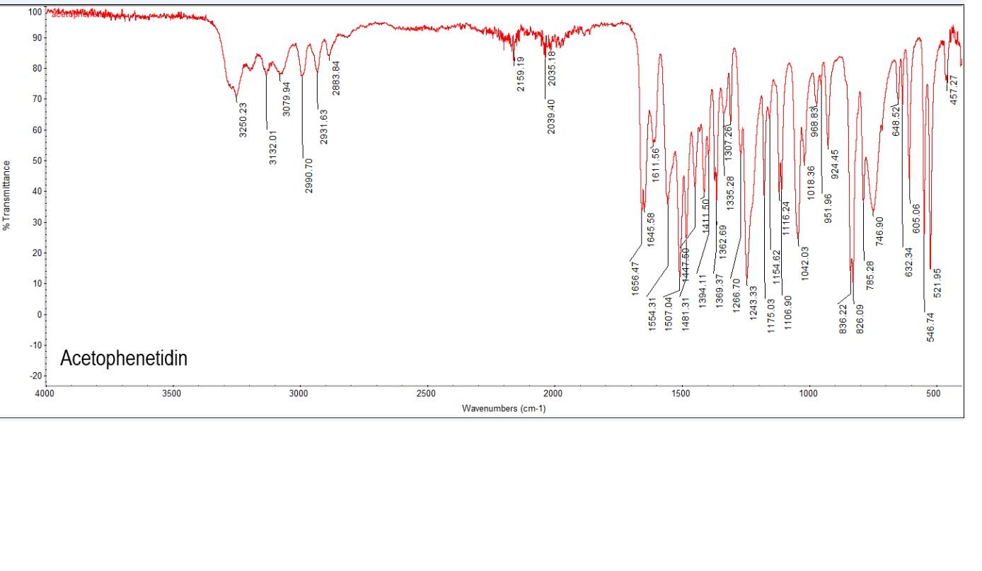 Solved % Transmittance 8 8 Acetophenetidin 3500 3250.23 | Chegg.com