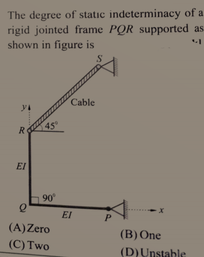 Solved The degree of static indeterminacy of a rigid jointed | Chegg.com