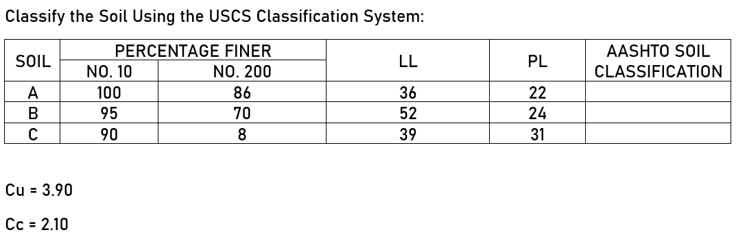 Solved Classify the Soil Using the USCS Classification | Chegg.com
