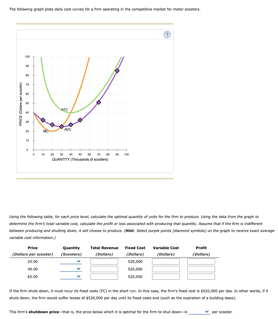 Solved The following graph plots daily cost curves for a | Chegg.com