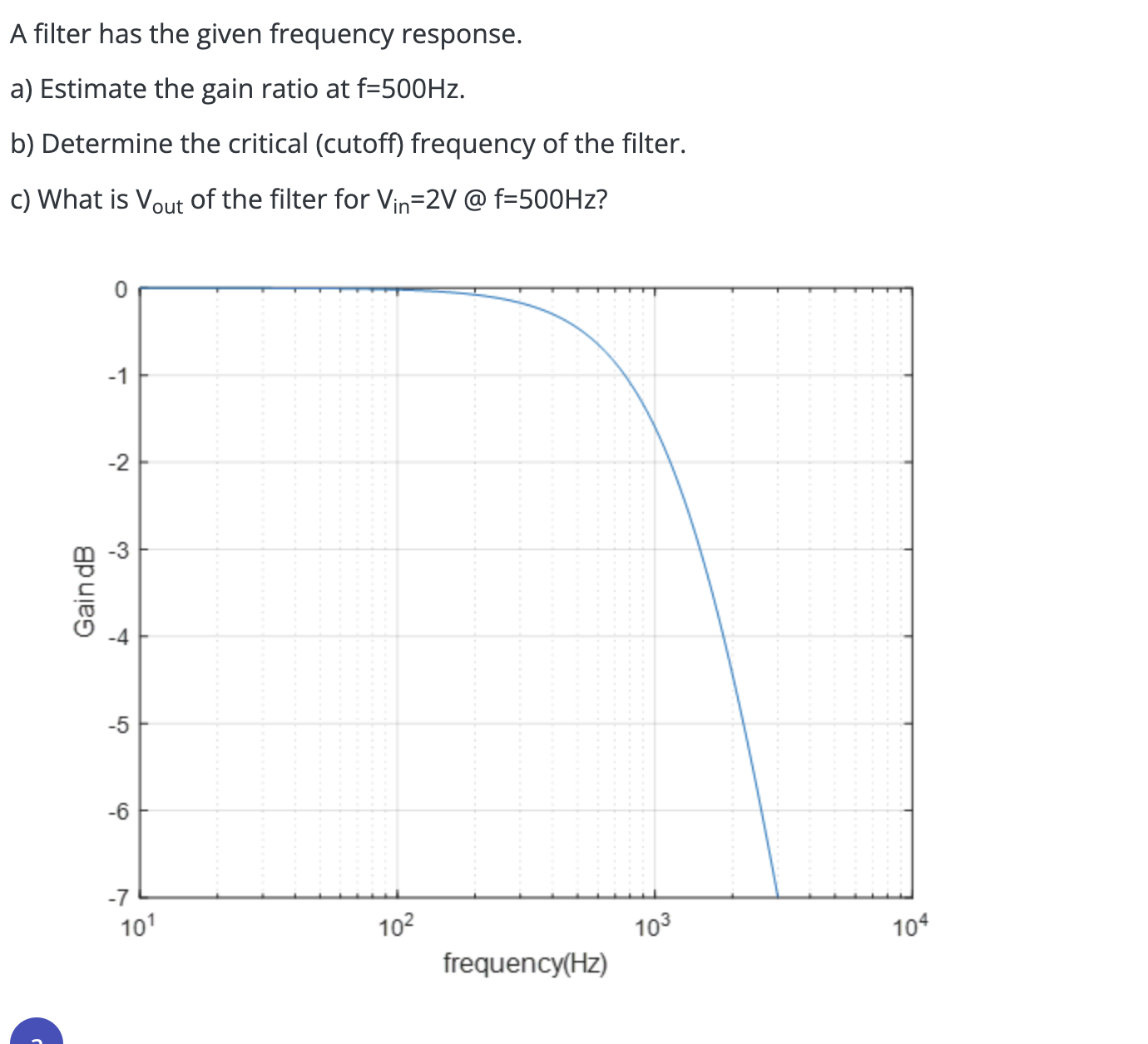 Solved A filter has the given frequency response.a) | Chegg.com