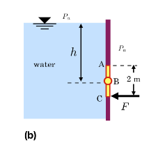 Solved The circular gate ABC in Fig. 2(b) has a 2-meter | Chegg.com