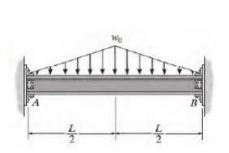 Solved Double-embedded beam shown supports load indicated | Chegg.com