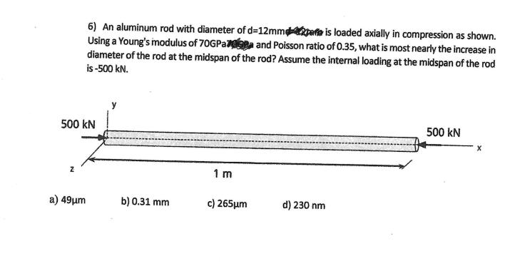 Solved 6) An aluminum rod with diameter of d=12 mm is loaded | Chegg.com