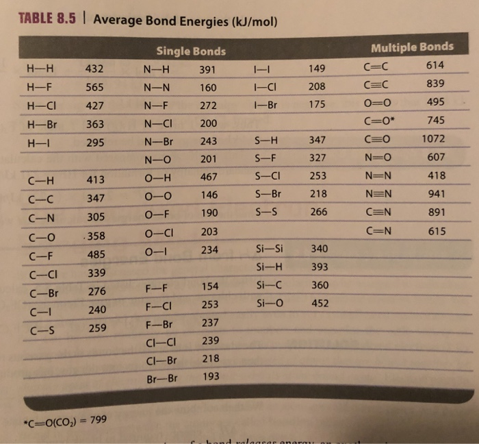Solved L70. Use bond energy values (Table 8.5) to estimate | Chegg.com