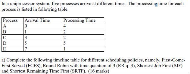 Solved In a uniprocessor system, five processes arrive at | Chegg.com