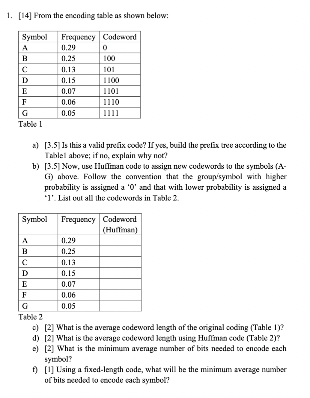 Solved 1. [14] From the encoding table as shown below: Table | Chegg.com