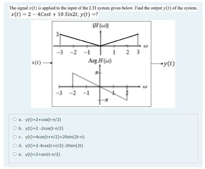 Solved The signal x(t) is applied to the input of the LTI | Chegg.com