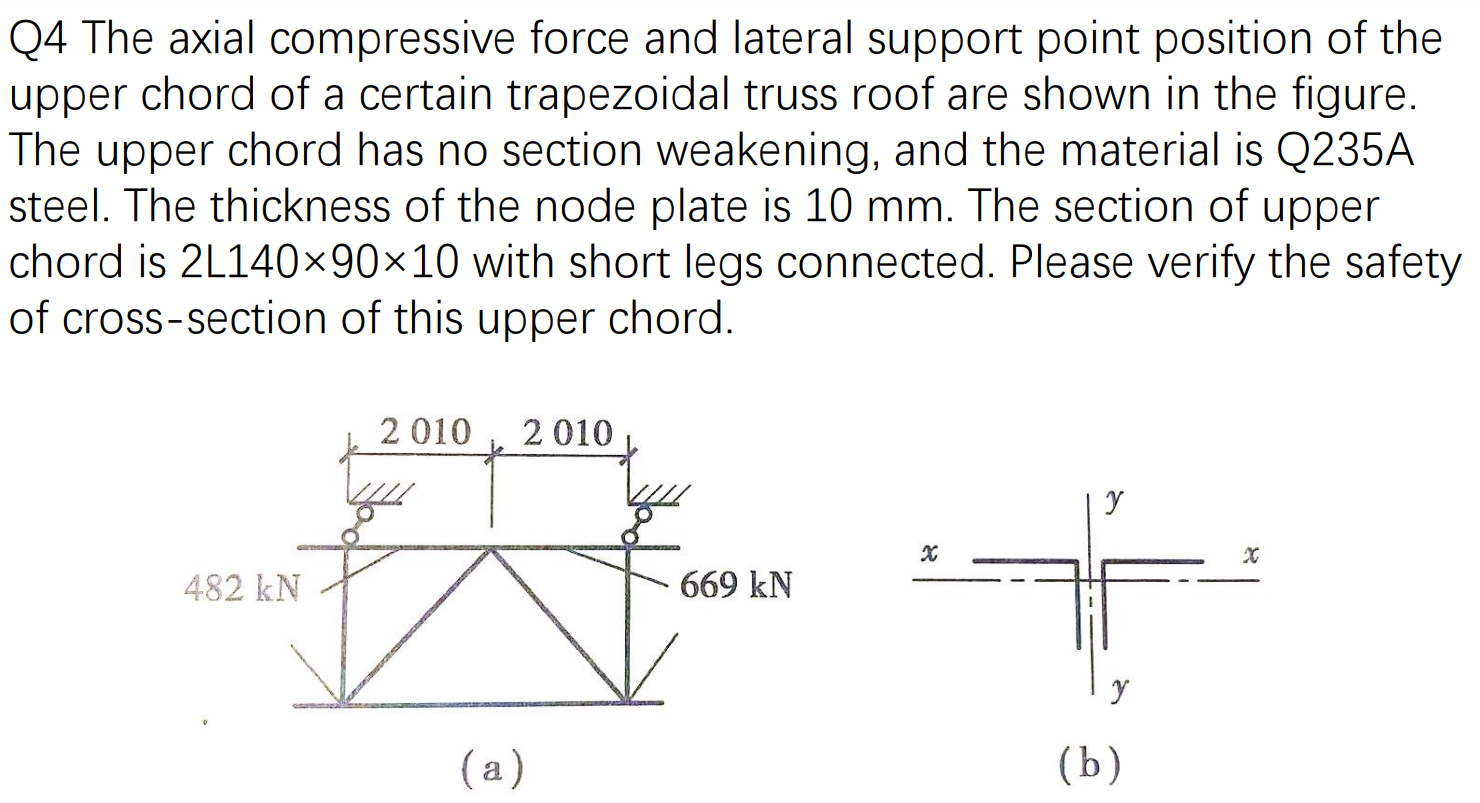 Solved Q4 The axial compressive force and lateral support | Chegg.com
