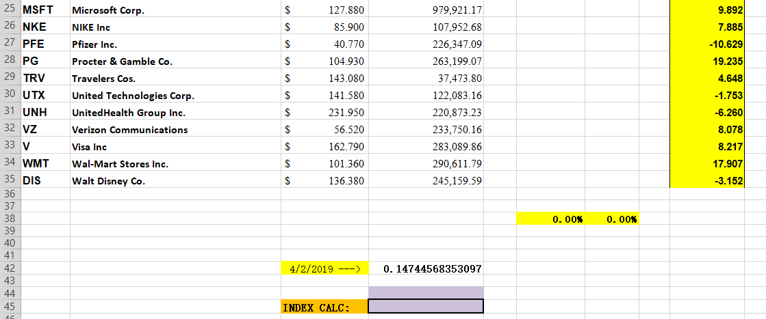 1) Calculate value of DJIA on 5/1/19, putting | Chegg.com