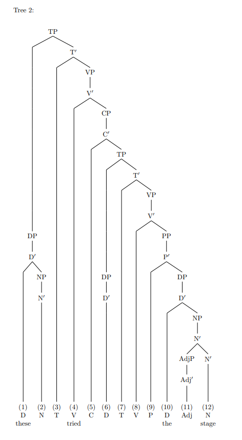 Part 2 Fill-in-the blank trees Examine the trees in | Chegg.com