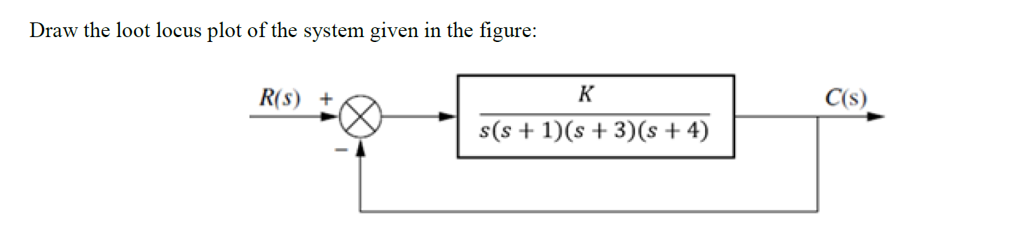 Solved Draw the loot locus plot of the system given in the | Chegg.com