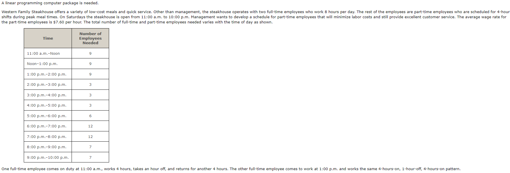 Solved A linear programming computer package is needed. | Chegg.com
