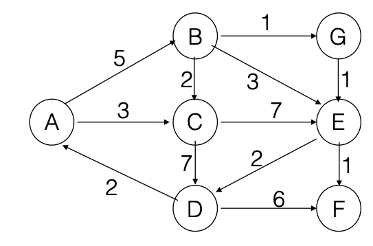 Solved Problem 1 (4+4 marks). For this problem, use tables | Chegg.com