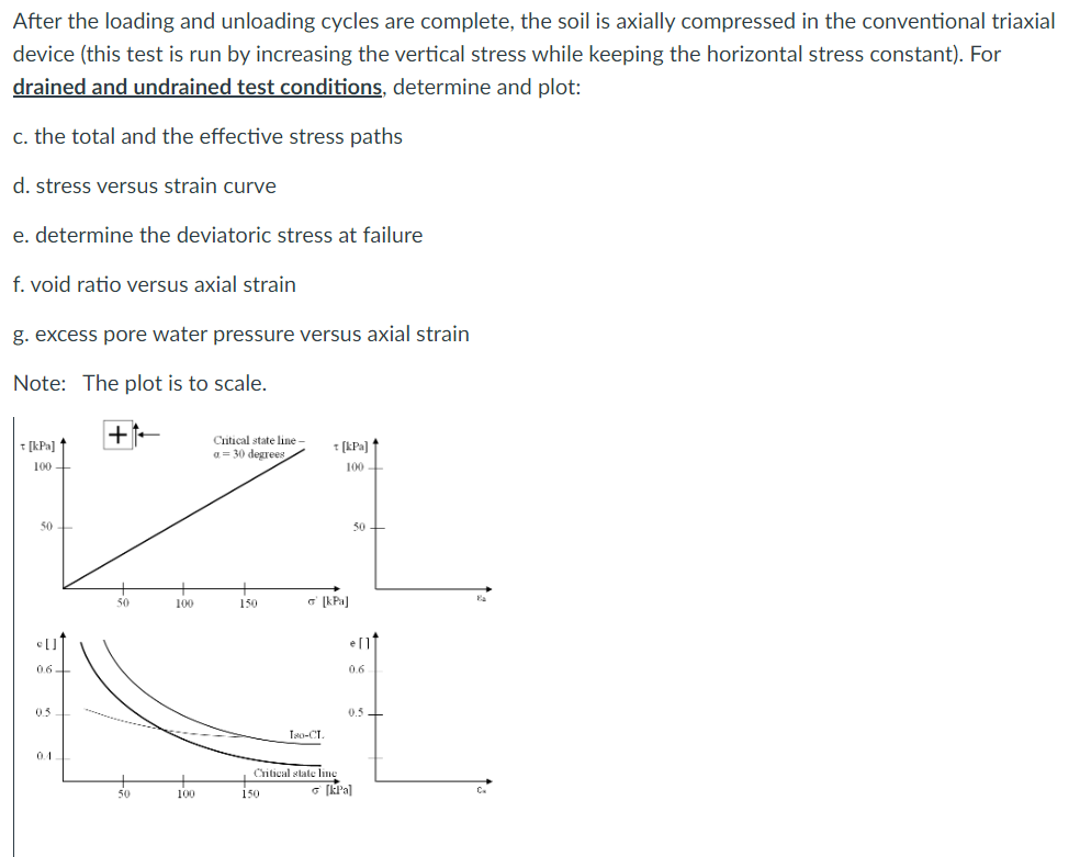 Solved After the loading and unloading cycles are complete, | Chegg.com