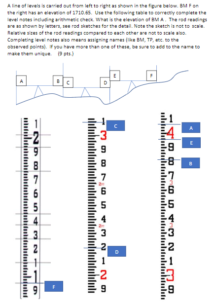 Solved A line of levels is carried out from left to right as | Chegg.com